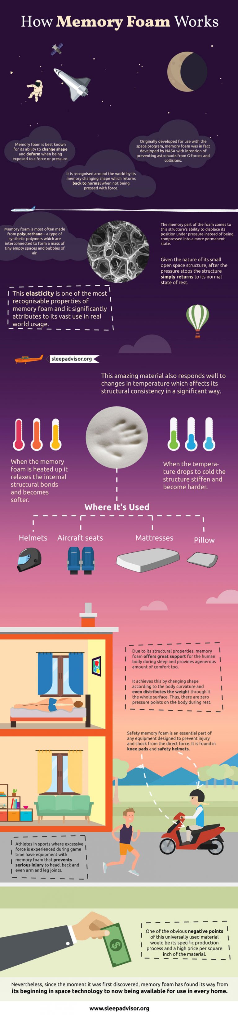 What Is Memory Foam? How it Works, the Pros and Cons, and Infographic ...
