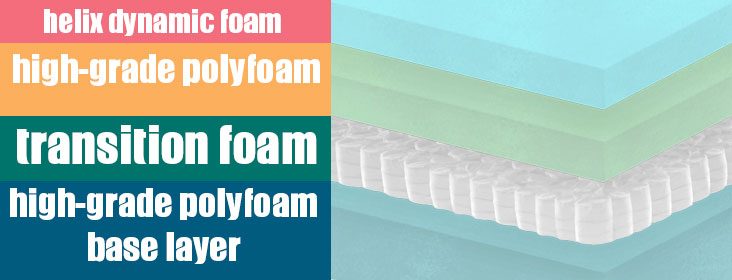 Helix Mattress Review for 2018 - Is The Customization Aspect Worth It?