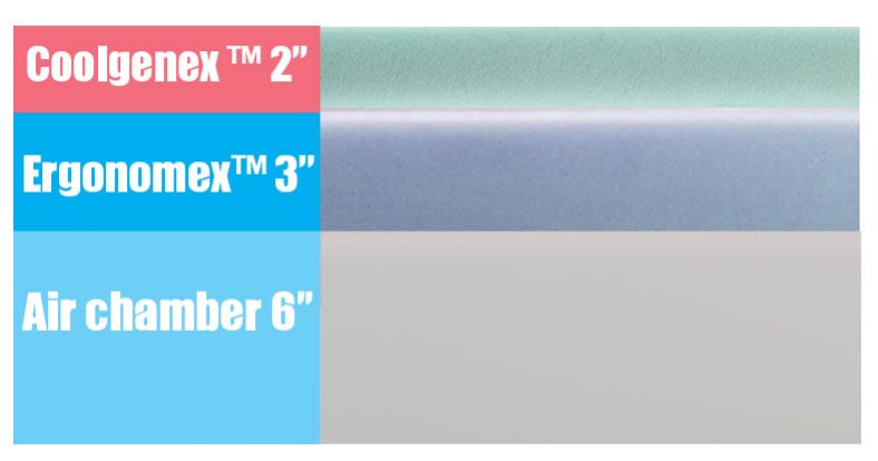 Sleep Number 360® p6 Smart Bed Review - Ratings for 2021