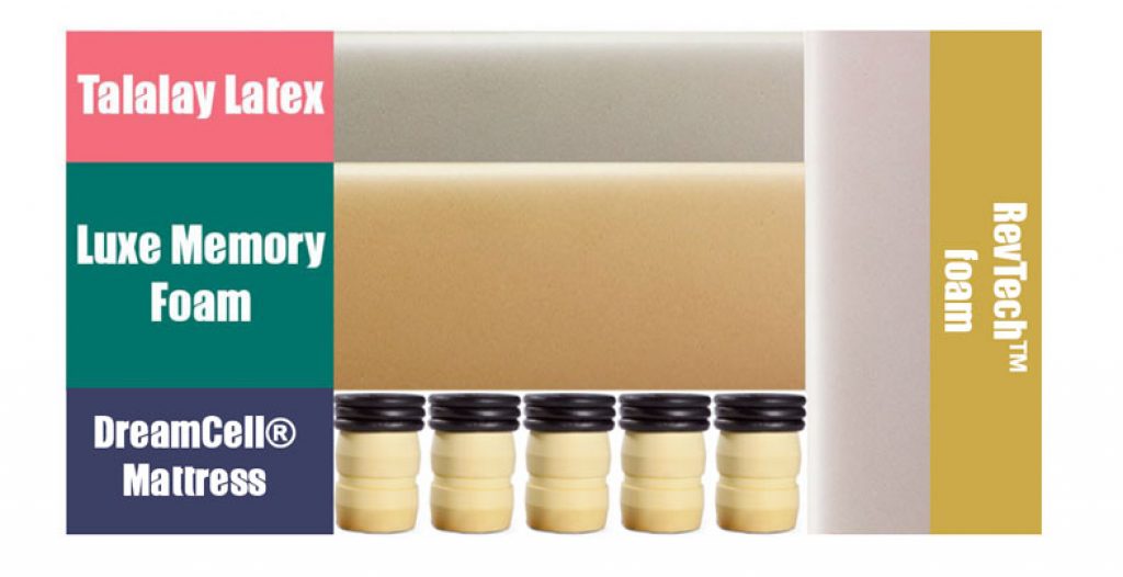 Reverie Bed Review (and Sleep System) for 2024 | Sleep Advisor