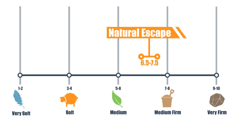 My Green Mattress Natural Escape Review - Our Ratings for 2019