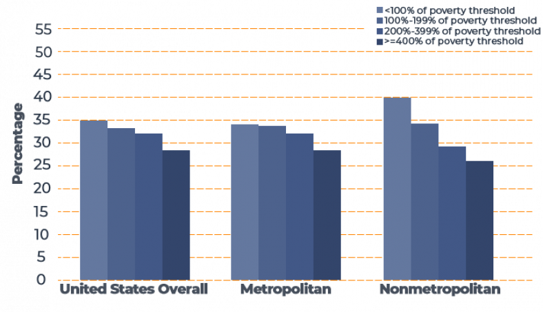Does Sleep Deprivation Have a Cost? The Surprising Stats Revealed