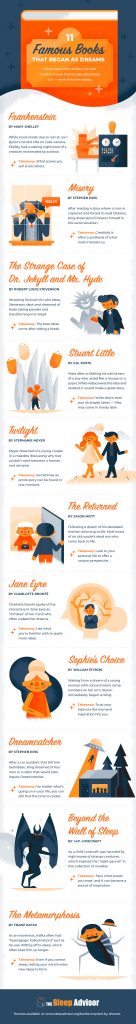 Books Inspired By Dreams 11 famous works that began as dreams - Sleep ...