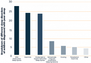 Sleep Deprivation in the Military: Finding Help | Sleep Advisor