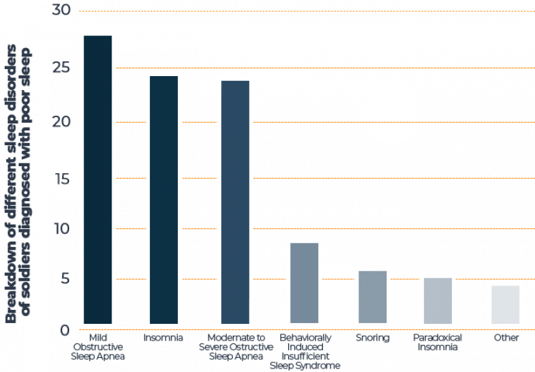 Sleep Deprivation in the Military: Finding Help | Sleep Advisor