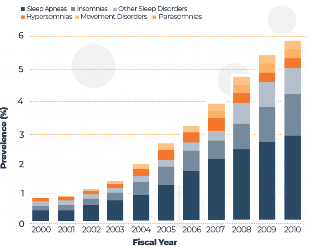 Sleep Deprivation in the Military: Finding Help | Sleep Advisor