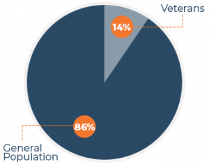 Sleep Deprivation in the Military: Finding Help | Sleep Advisor