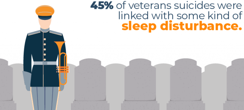Sleep Deprivation in the Military: Finding Help | Sleep Advisor