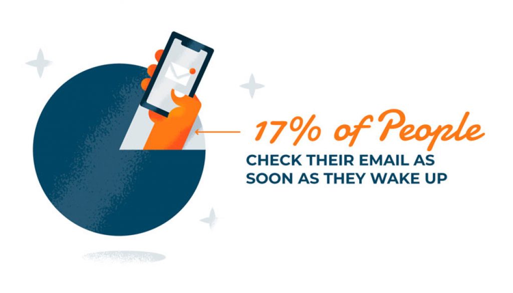 Half of Americans Check Their Email Before Breakfast