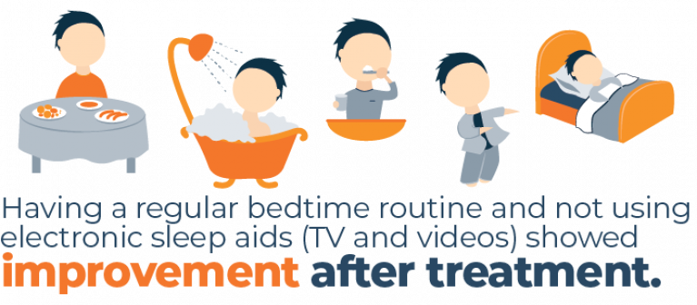 Autism and Sleep - Patterns and Disorders Explained