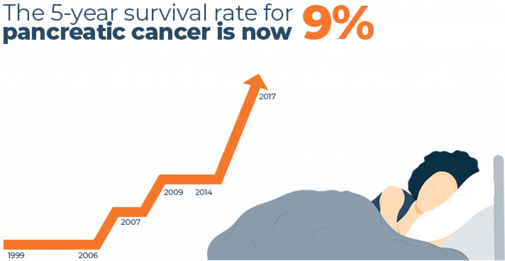 Lack of Sleep and Cancer - Unraveling the Current Research