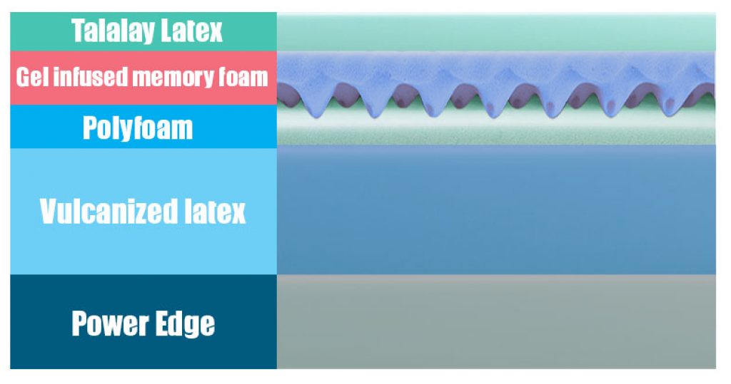 Saatva Solaire vs. Sleep Number i8 360 (2024) - Sleep Advisor