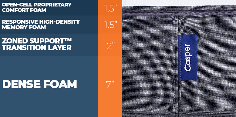 Casper Mattress Review for 2020 - The Right One for You? | The Sleep ...