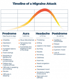 Can Better Sleep Habits Reduce Migraines? Tips and Tricks