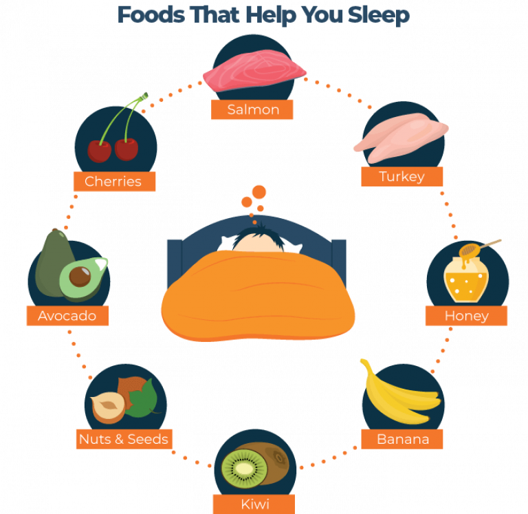 How Digestion Affects Your Sleep Quality - Sleep Advisor