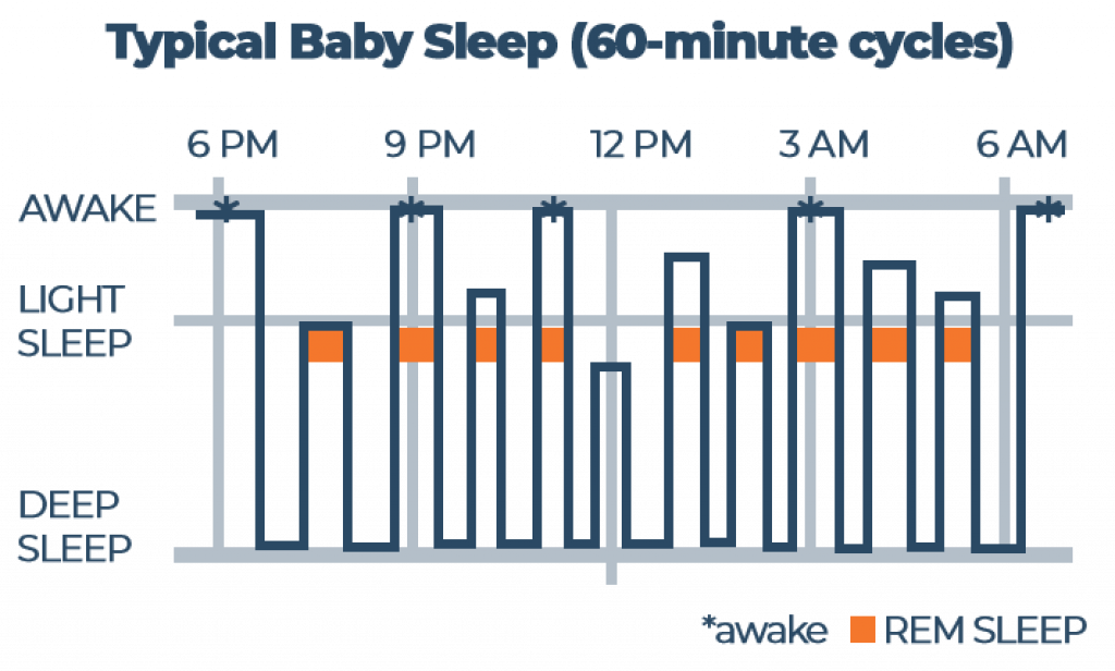 Newborn Won't Sleep - 12 Common Reasons | Sleep Advisor