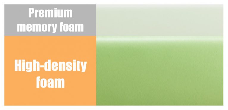 Live & Sleep Bed Review (Unbiased Review) - Sleep Advisor