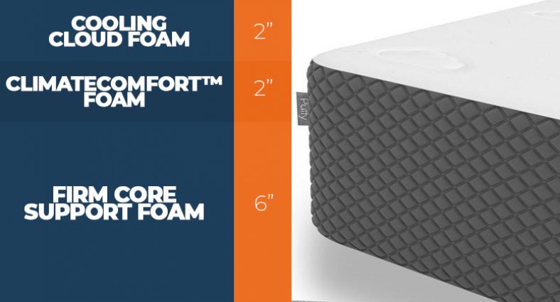 Puffy Mattress Review - Our Thoughts and Ratings for 2023