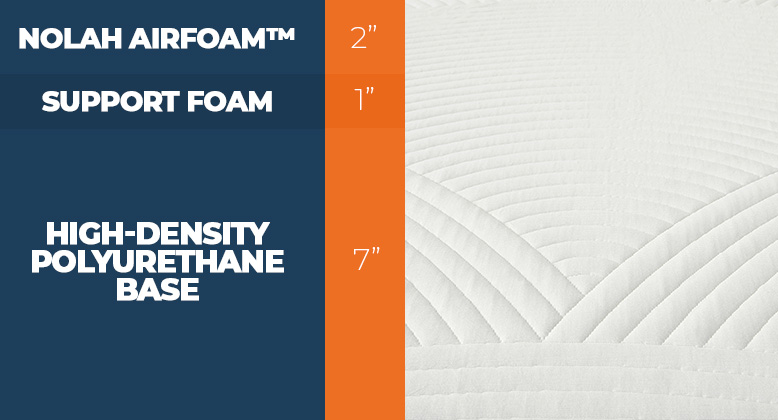 The Nolah Mattress Review - A Company That Wants To Protect Animals