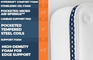 WinkBeds Plus Mattress Review - Heavy Sleepers Choice