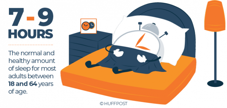 Can You Control Your Weight With Sleep? | Sleep Advisor