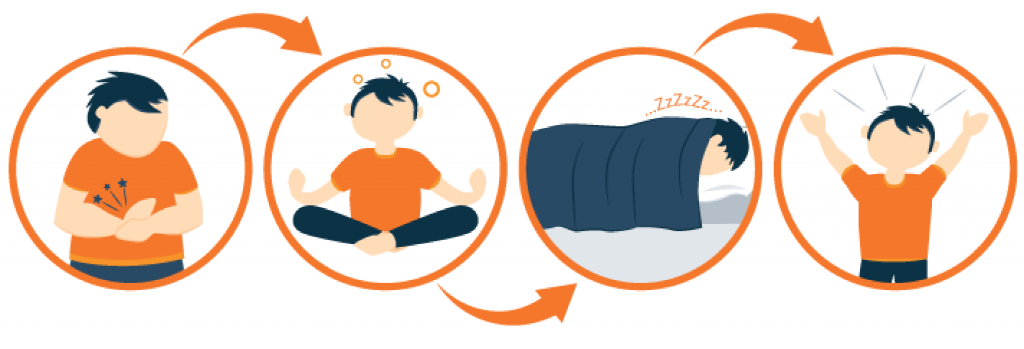 The Relationship Between Sleep and Pain - Sleep Advisor