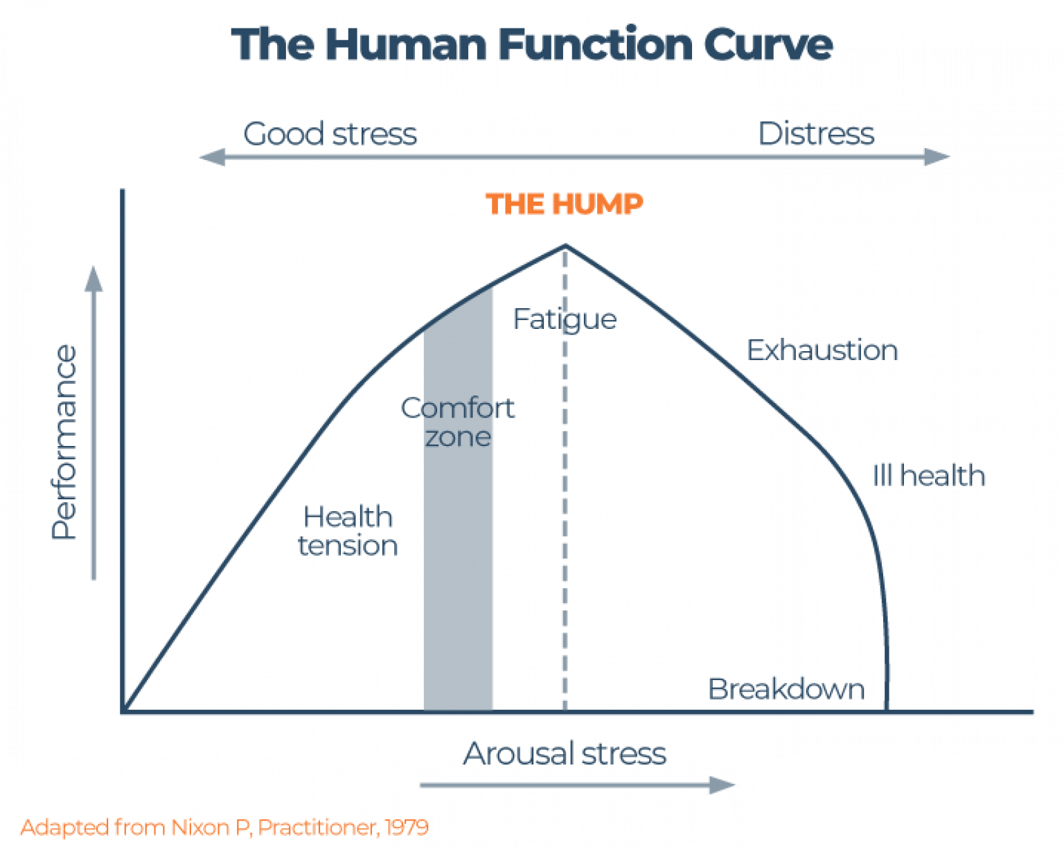 Is Stress Impacting Your Sleep? Check Out These Tips for Better Rest ...