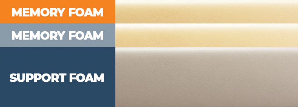 Best Mattress 2023 - Sleep Advisor