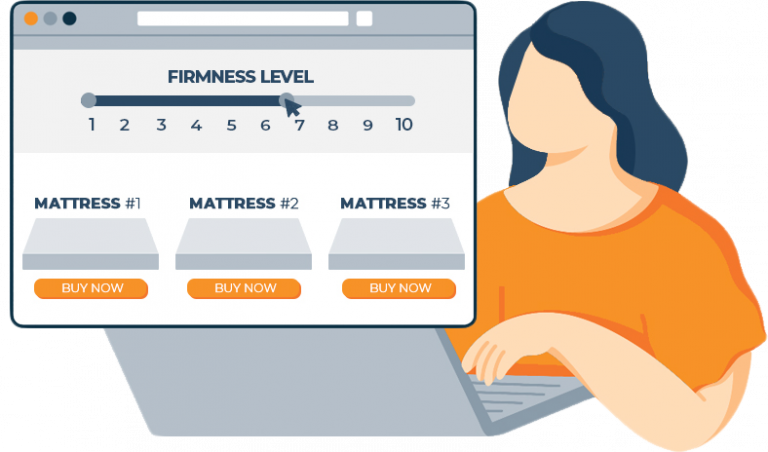 Mattress Firmness Scale & Guide a must read before buying (2023 ...