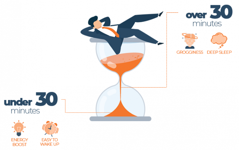 Power Nap Your Way to Success and Boost Your Productivity on the Job