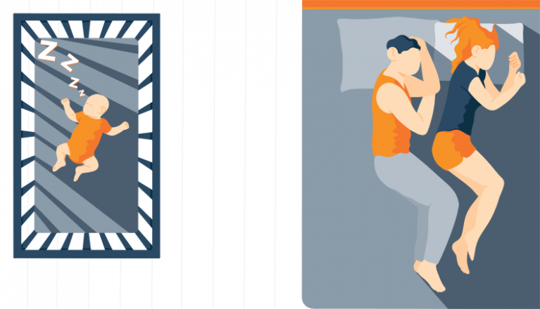 Safe Co-Sleeping with your Baby – Benefits, Types, and Guidelines ...