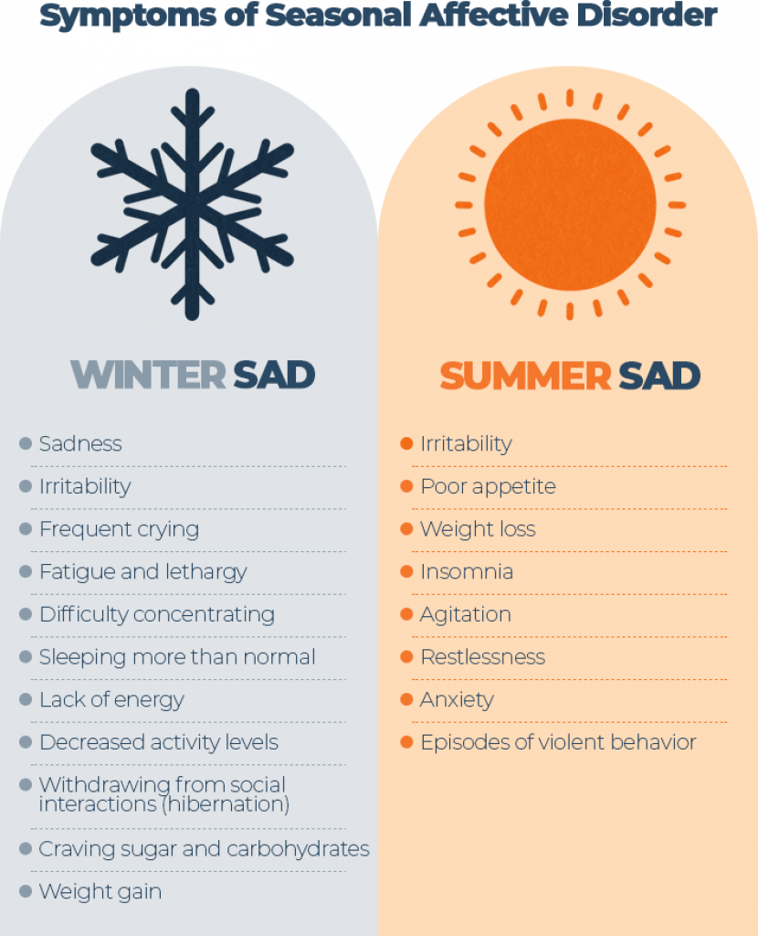 Seasonal Affective Disorder And Sleep Sleep Advisor