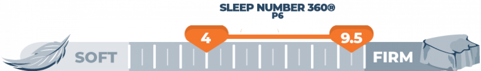 Sleep Number 360® p6 Smart Bed Review - Ratings for 2021