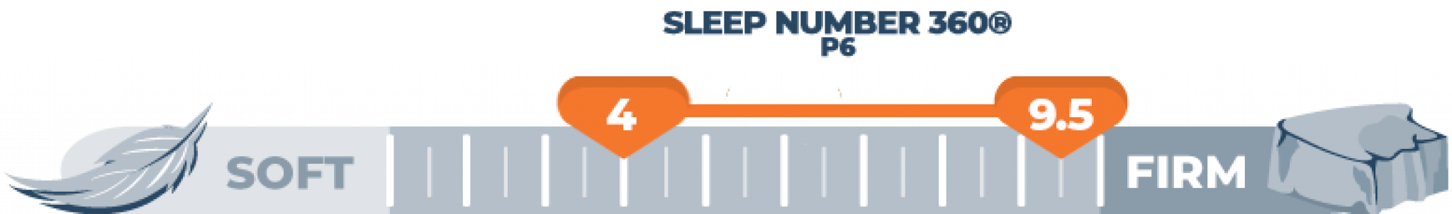 Sleep Number 360® p6 Smart Bed Review - Ratings for 2021