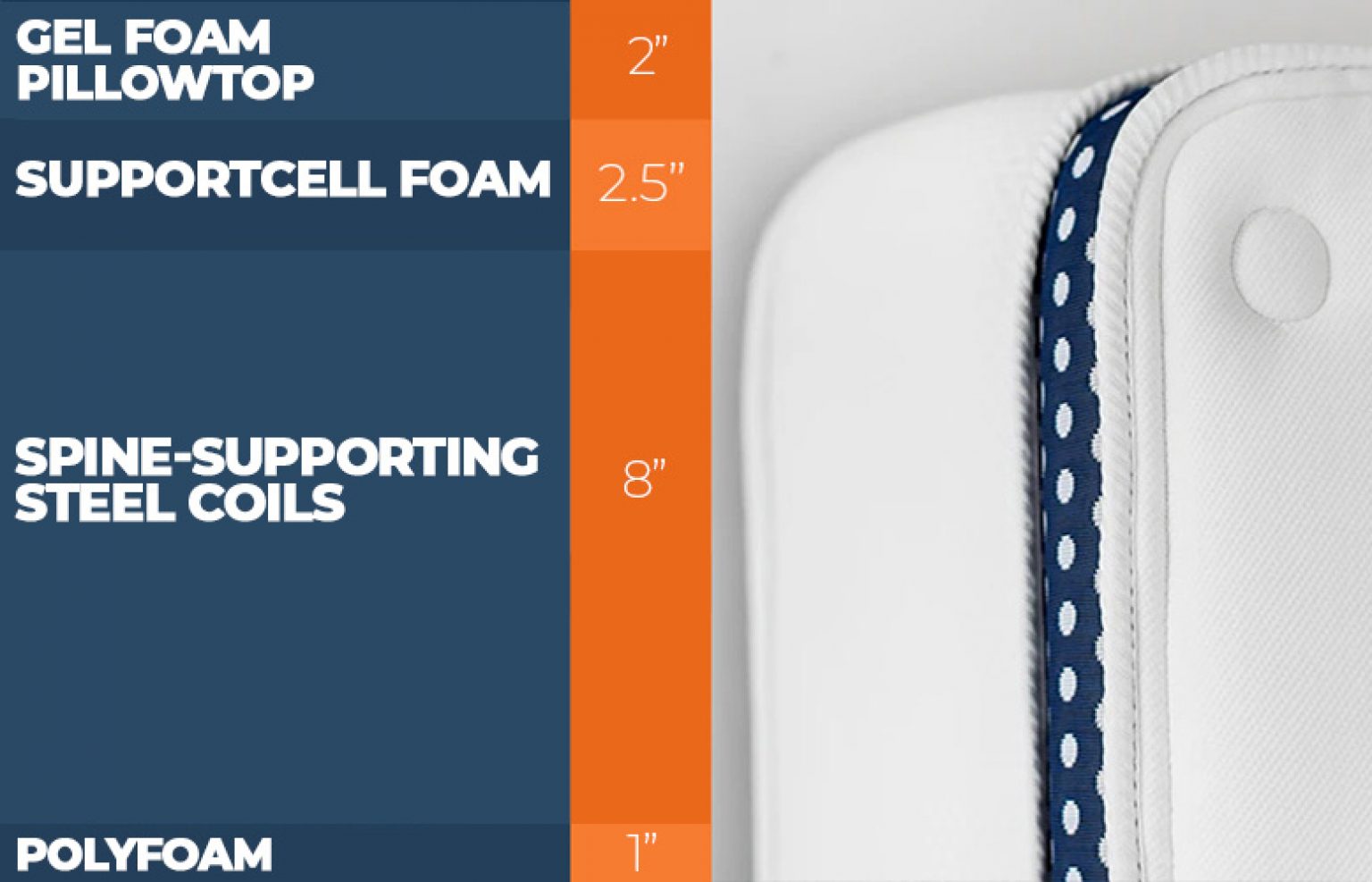 Our Nectar vs. WinkBed Mattress Comparison for 2026 - Sleep Advisor