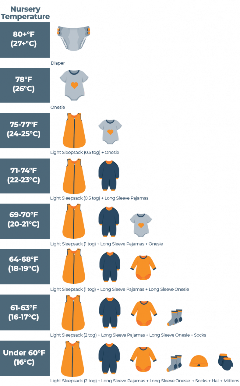 How To Dress Your Baby For Sleeping In 70 Degree Room - Sleep Advisor