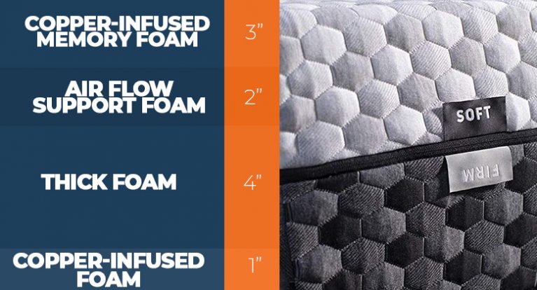 Layla Mattress Review (February 2023) Dual Firmness | Sleep Advisor