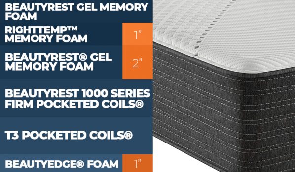 Beautyrest Black Hybrid Mattress Review - Sleep Advisor