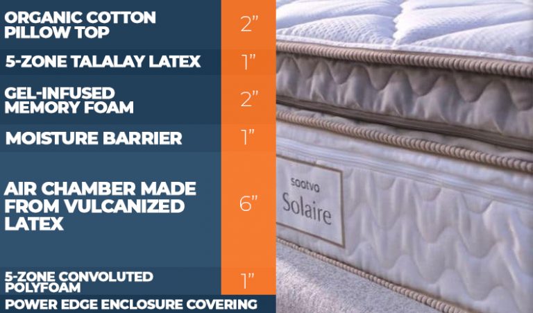 Saatva Solaire Mattress Review (2024) - Sleep Advisor