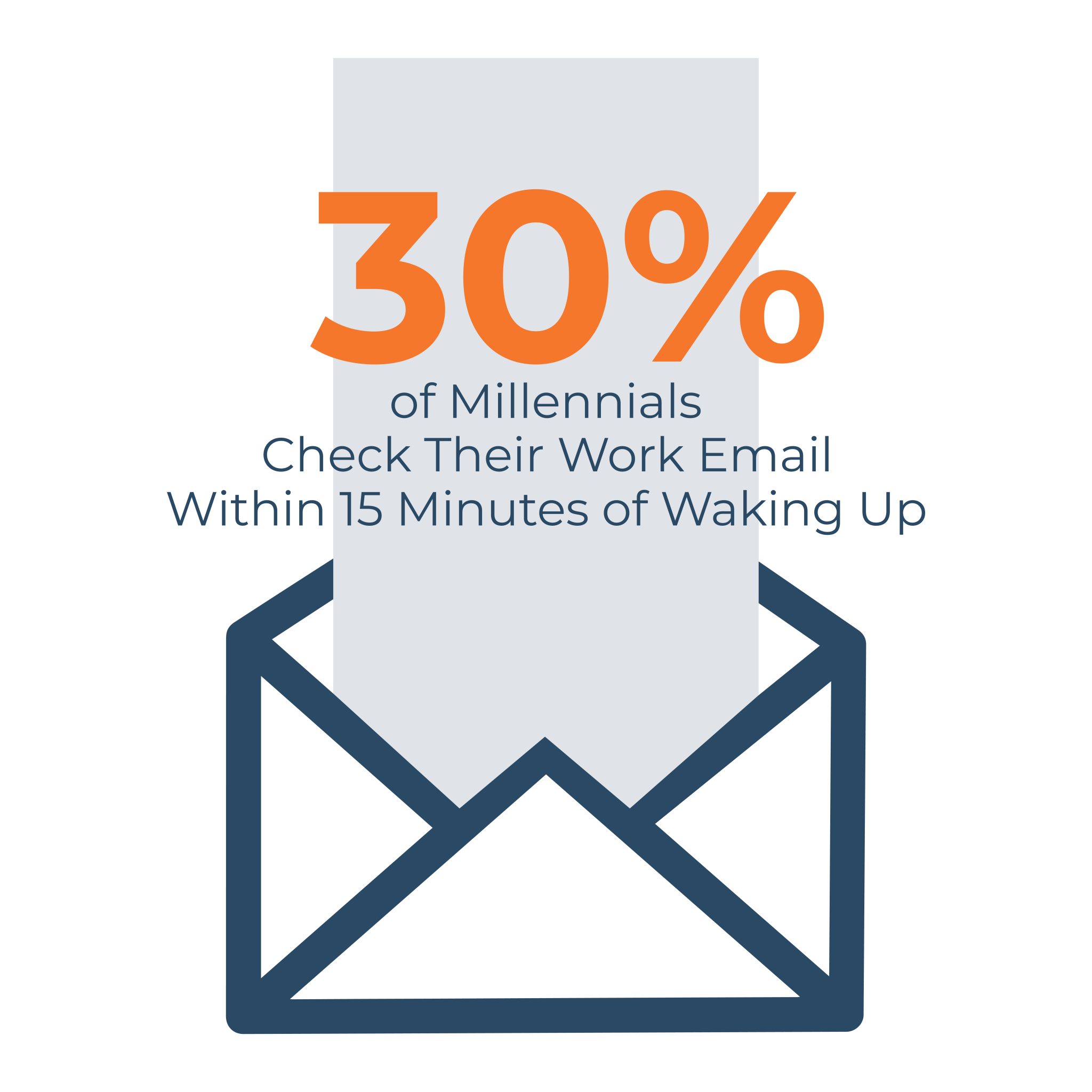 Majority of Americans Start Their Day by Checking Their Emails - Sleep ...
