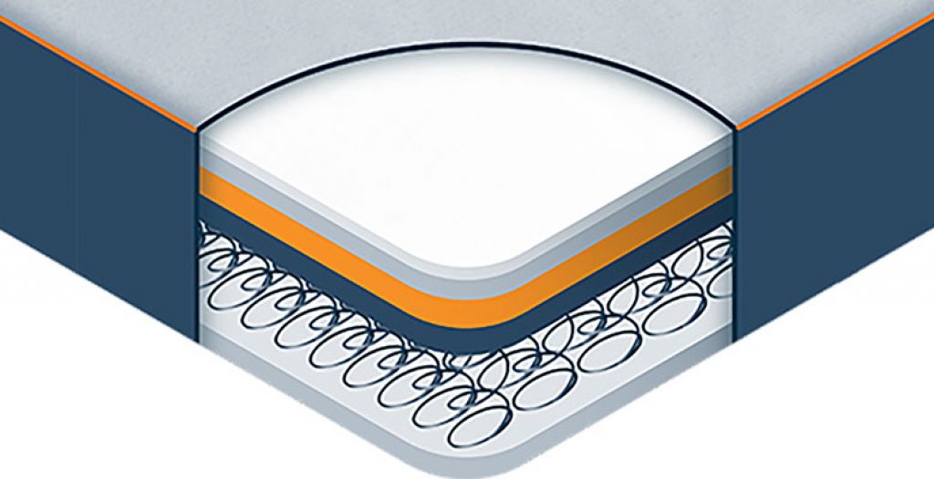 All Mattress Types Explained - What Are The Pros & Cons Of Each?