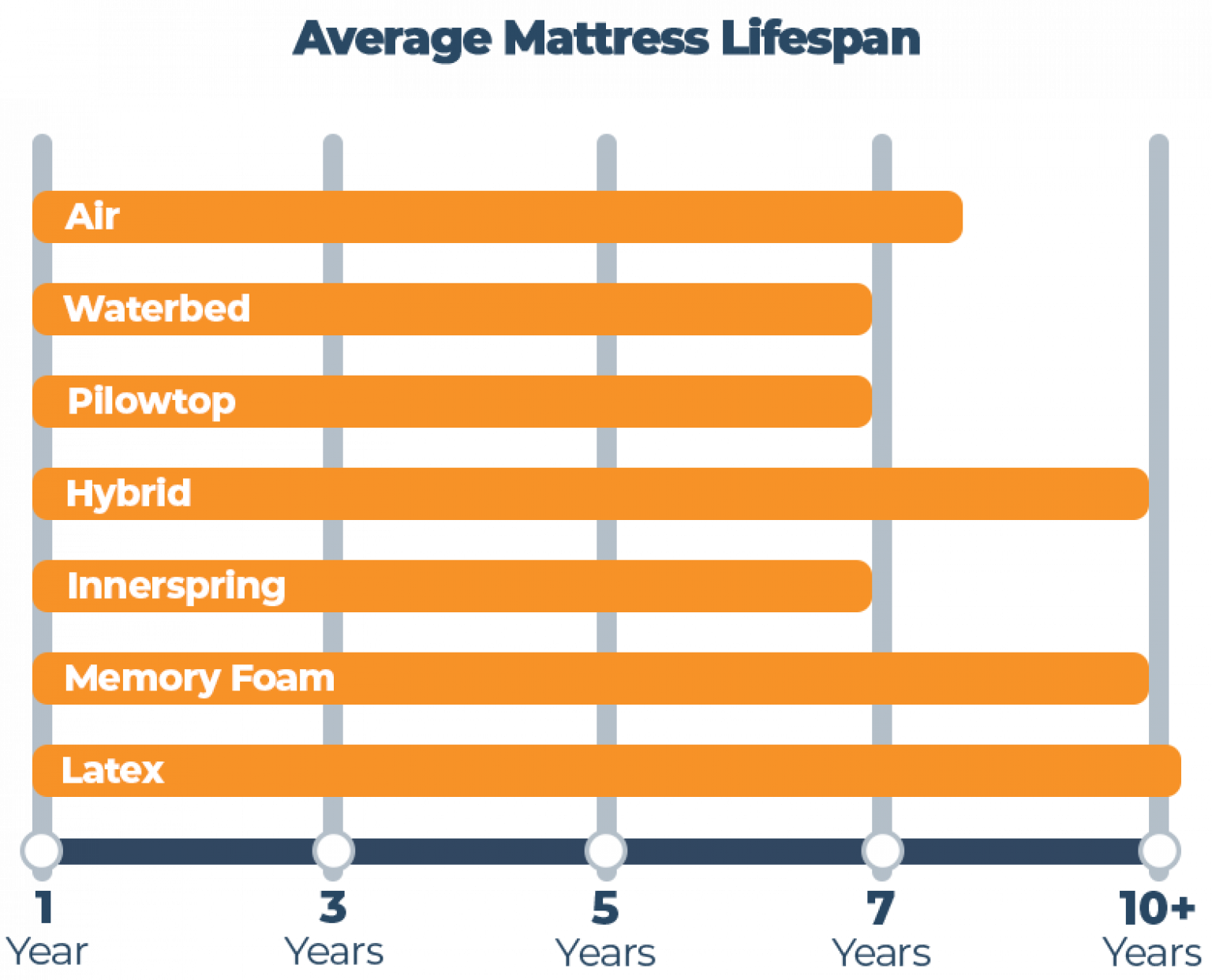 How To Choose a Mattress in 8 Easy Steps - Sleep Advisor