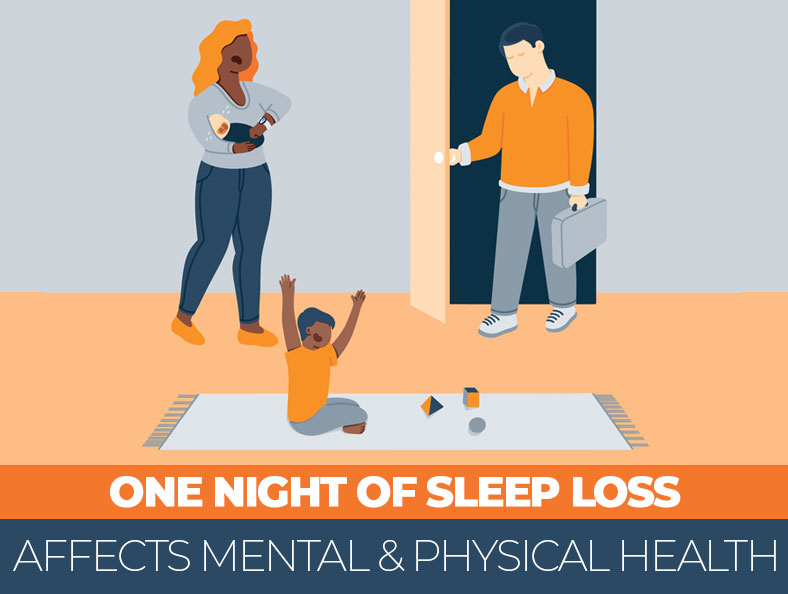 One Night of Poor Sleep - How Does This Affect Us? | Sleep Advisor