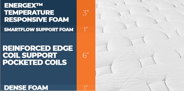 Nest Bedding Sparrow Review (2025) - Sleep Advisor