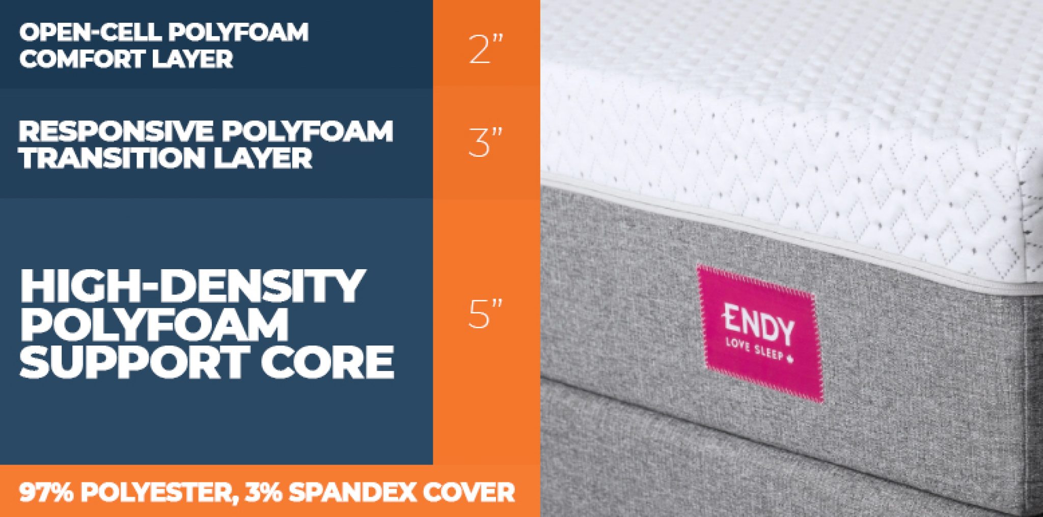 Endy Mattress Review - Sleep Advisor