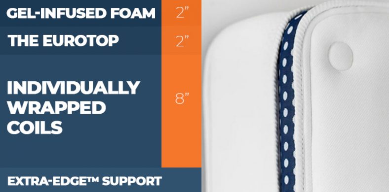 WinkBed Mattress Review - Our Full Test and Ratings for 2023