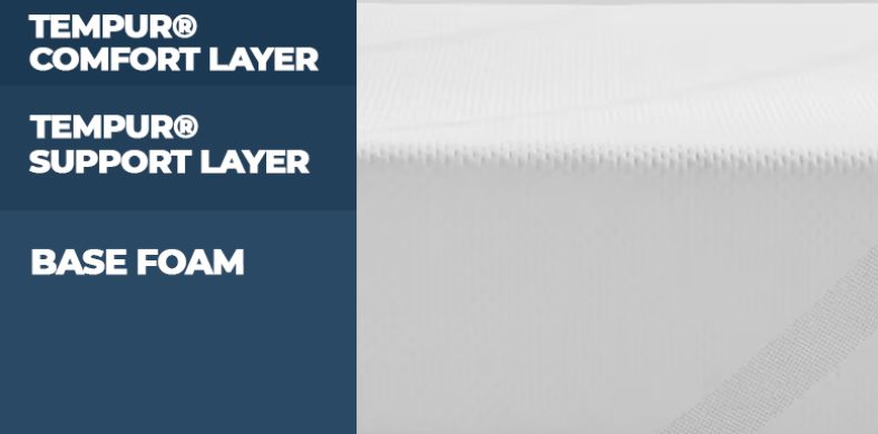 Tempur-Pedic Mattress Reviews - 2024 Sleep Advisor