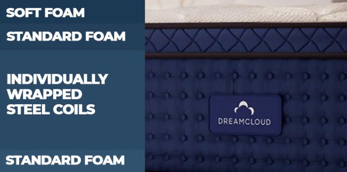 DreamCloud Premier Rest Mattress Review for 2023 - Sleep Advisor