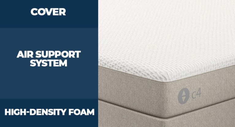 Our Helix Midnight vs. Sleep Number 360® c4 Bed Comparison for 2025 ...