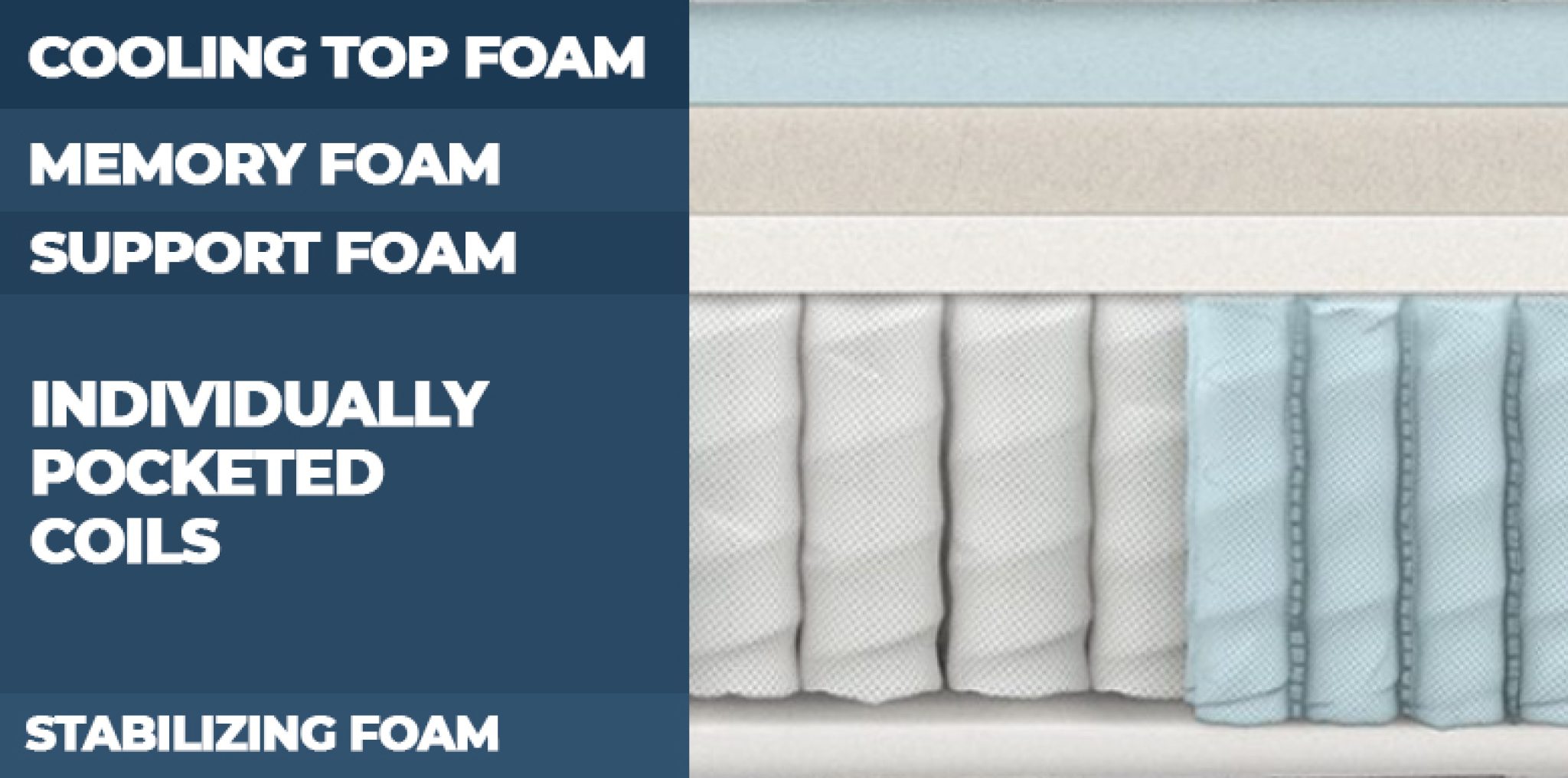 Leesa Original vs. Leesa Sapira Hybrid (2024) - Sleep Advisor